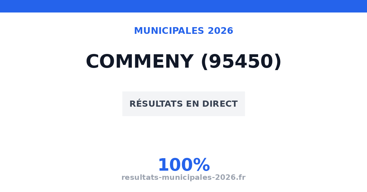 Municipales Ableiges 2026 : résultats, candidats et listes (95450)