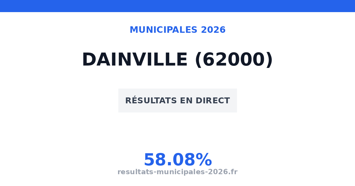 Municipales Arras 2026 : résultats, candidats et listes (62000)