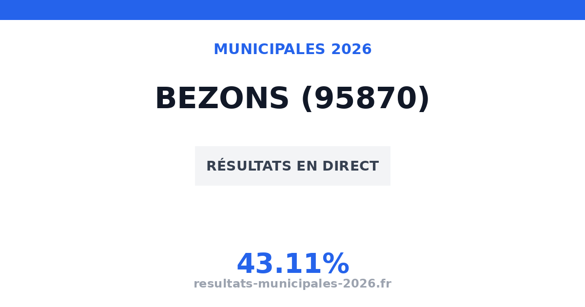 Résultats second tour municipales Bezons 2026 (95870)