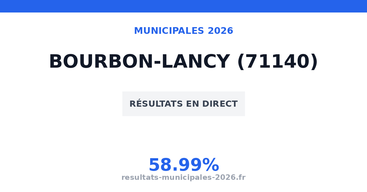 Municipales Bourbon-Lancy 2026 : résultats, candidats et listes (71140)