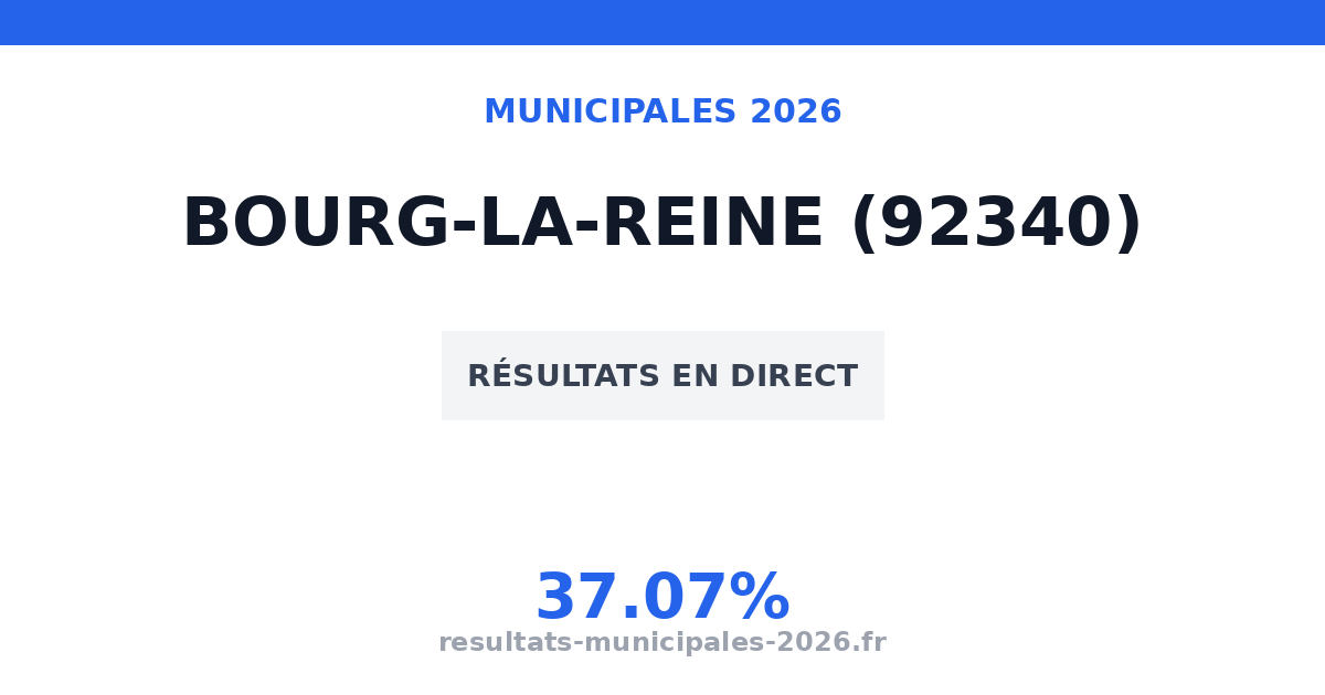 Résultats second tour municipales Bourg-la-Reine 2026 (92340)