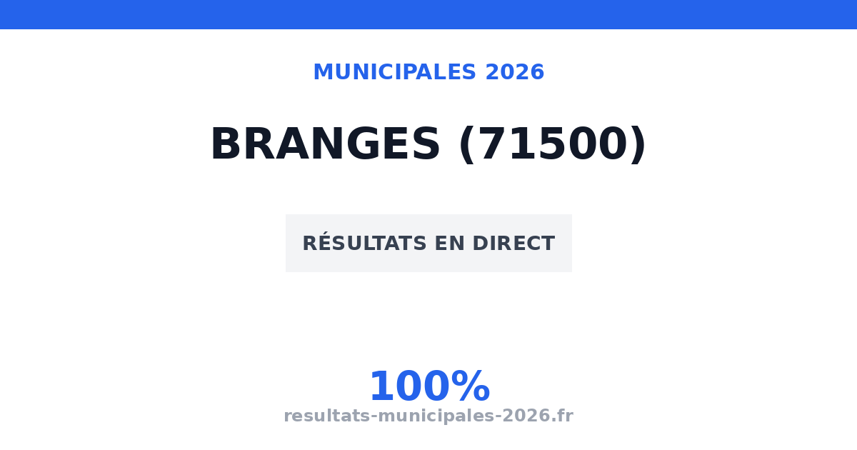 Municipales Branges 2026 : résultats, candidats et listes (71500)