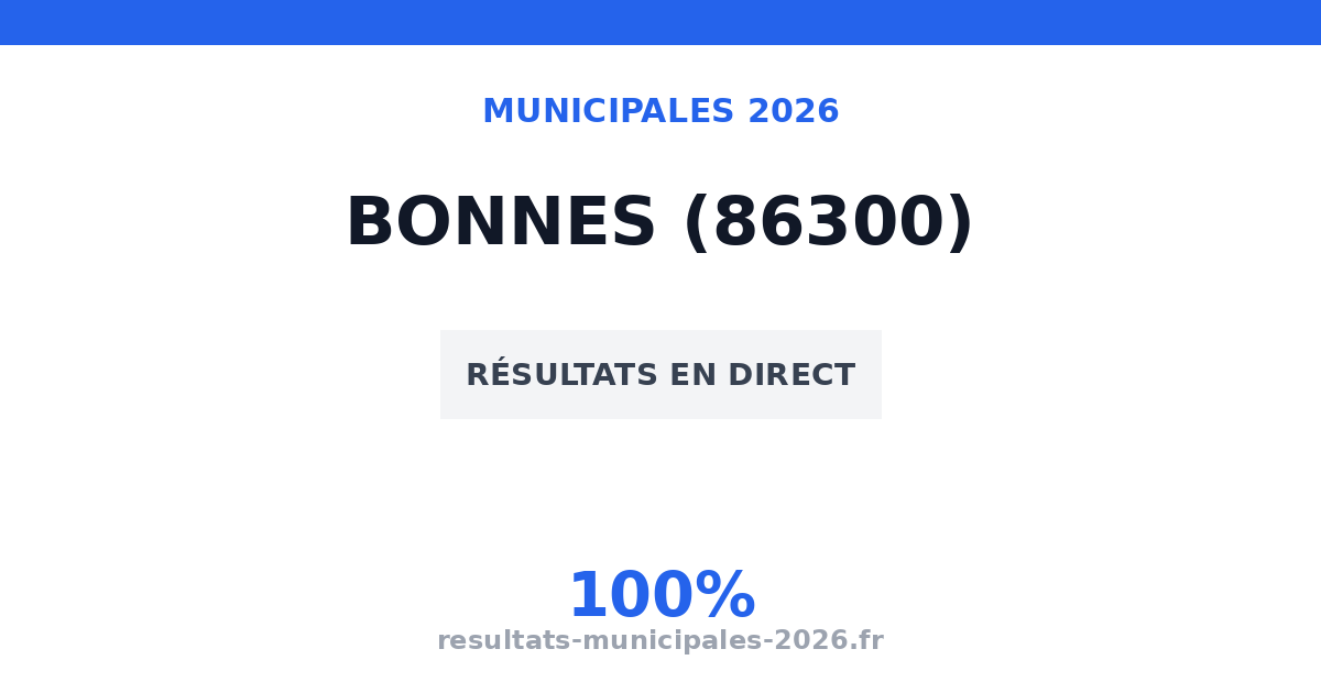 Résultats second tour municipales Chauvigny 2026 (86300)