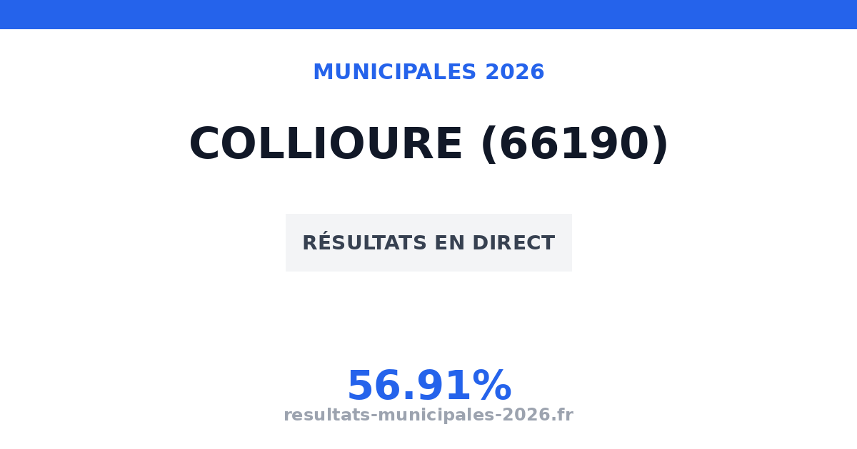 Municipales Collioure 2026 : résultats, candidats et listes (66190)