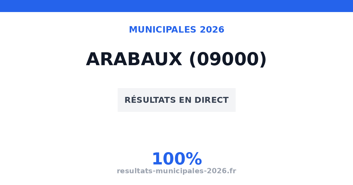 Résultats second tour municipales Foix 2026 (09000)