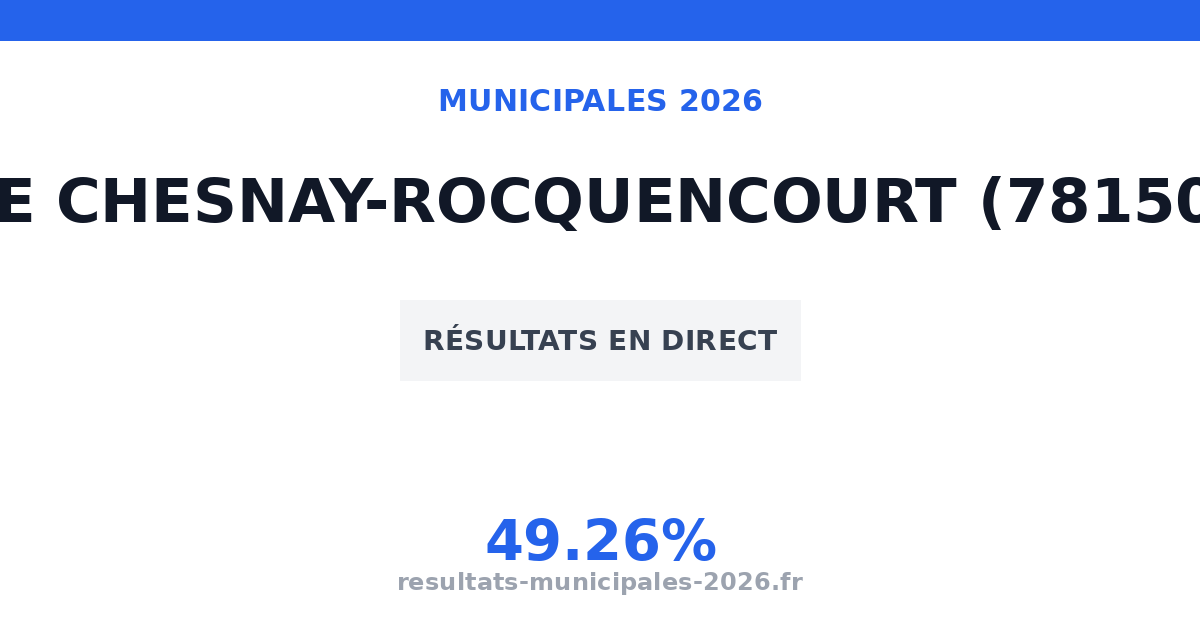 Résultats second tour municipales Le Chesnay-Rocquencourt 2026 (78150)