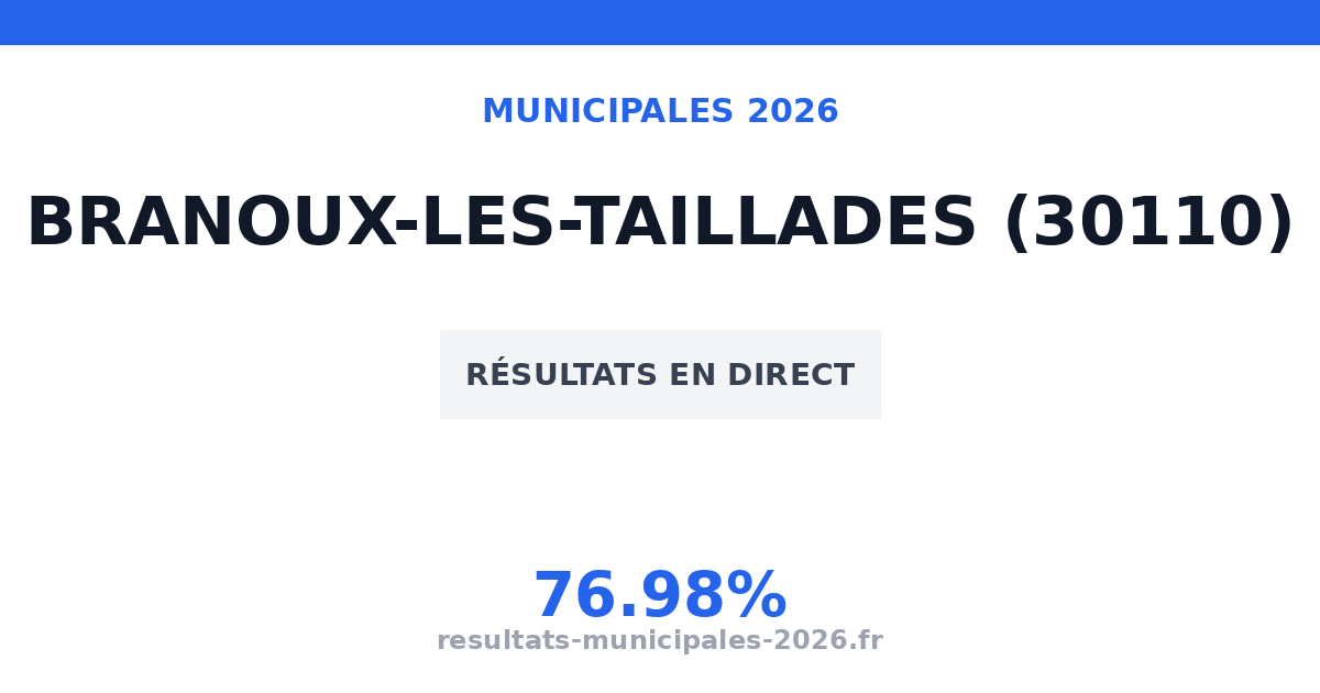 Municipales Les Salles-du-Gardon 2026 : résultats, candidats et listes ...