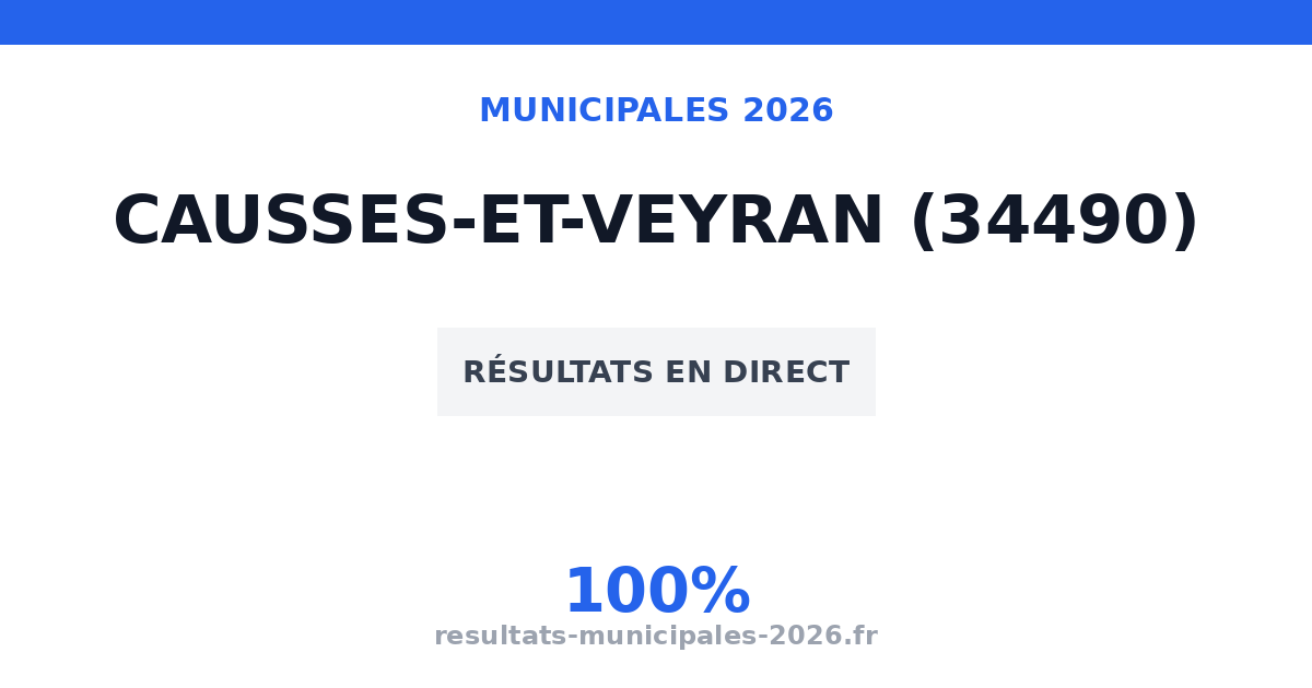 Municipales Lignan-sur-Orb 2026 : résultats, candidats et listes (34490)