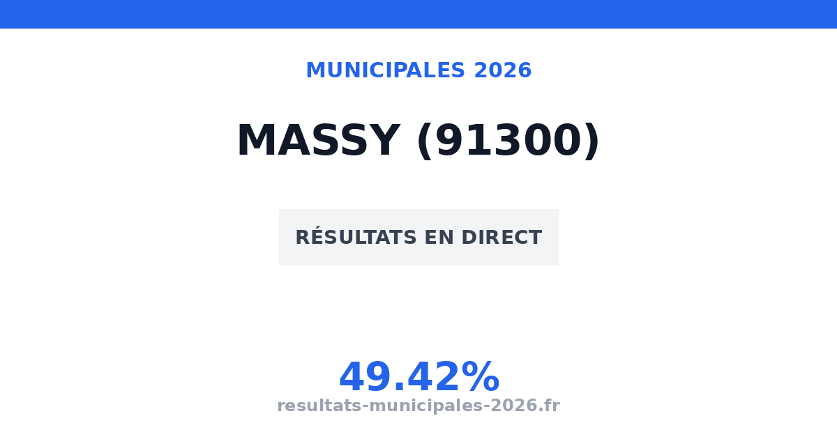 Résultats second tour municipales Massy 2026 (91300)