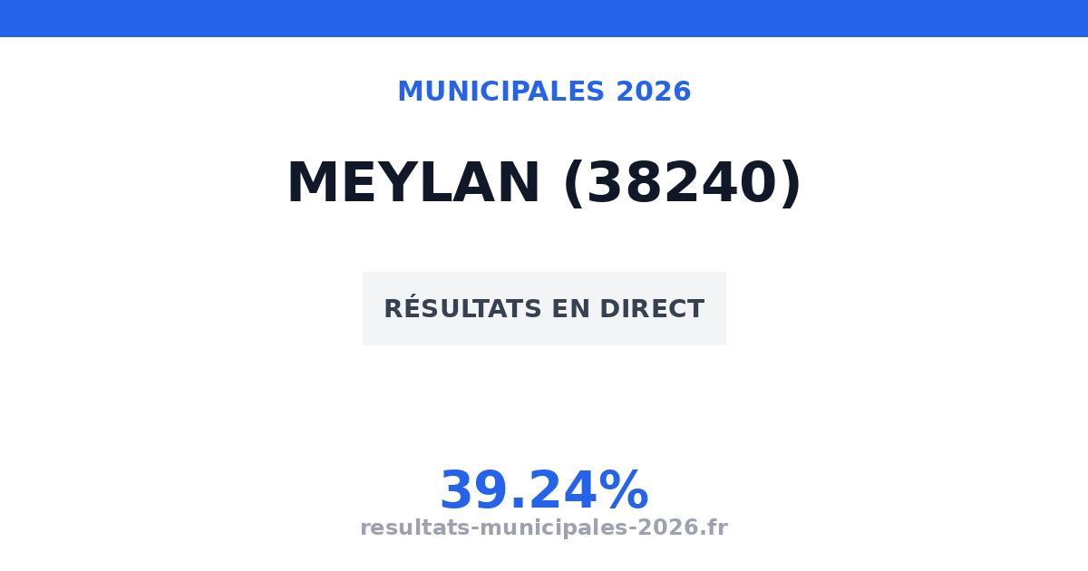 Résultats second tour municipales Meylan 2026 (38240)