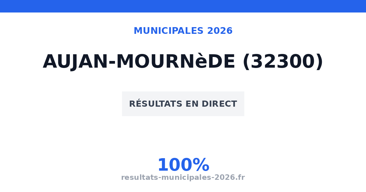 Municipales Mirande 2026 : résultats, candidats et listes (32300)