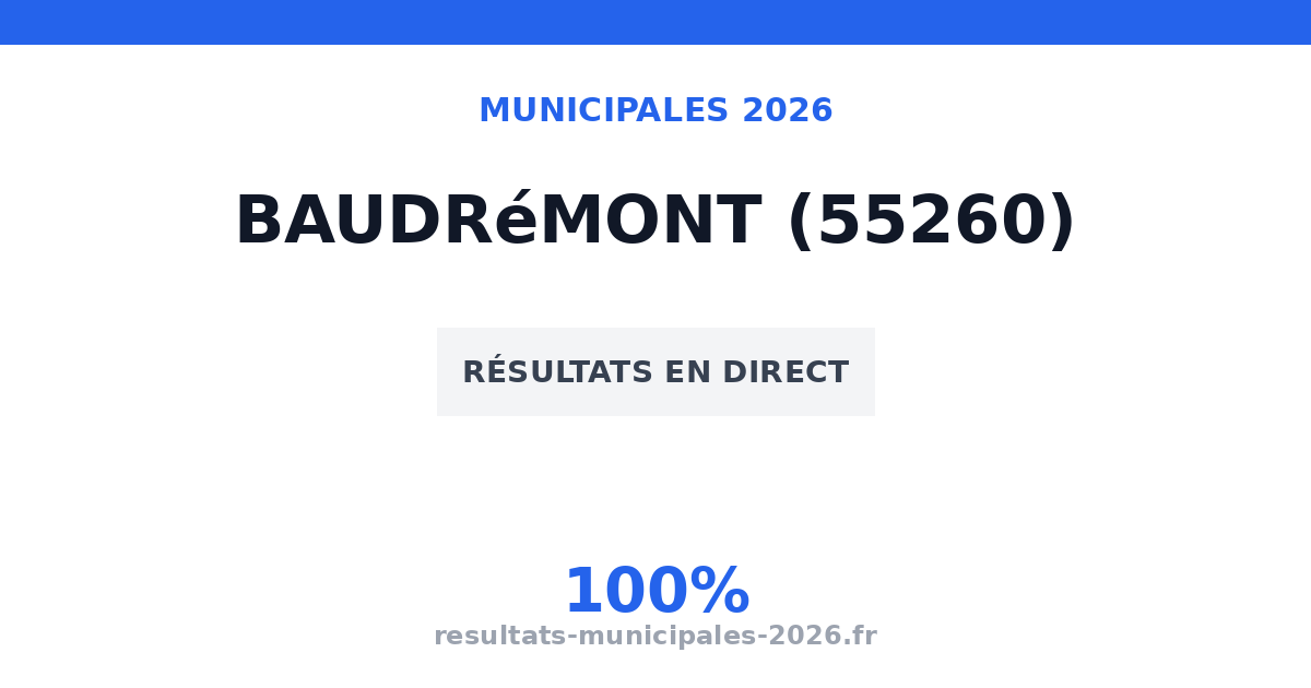 Municipales Rupt-devant-Saint-Mihiel 2026 : résultats, candidats et ...