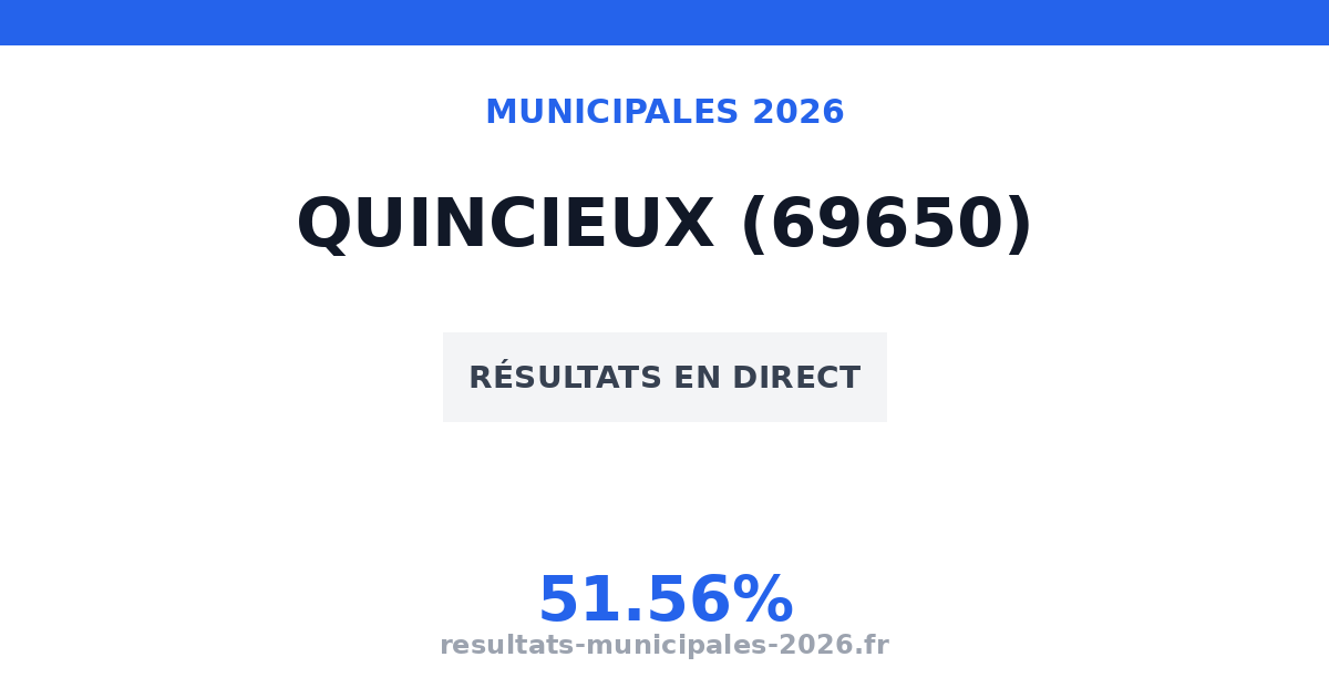 Municipales Saint-Germain-au-Mont-d'Or 2026 : résultats, candidats et ...
