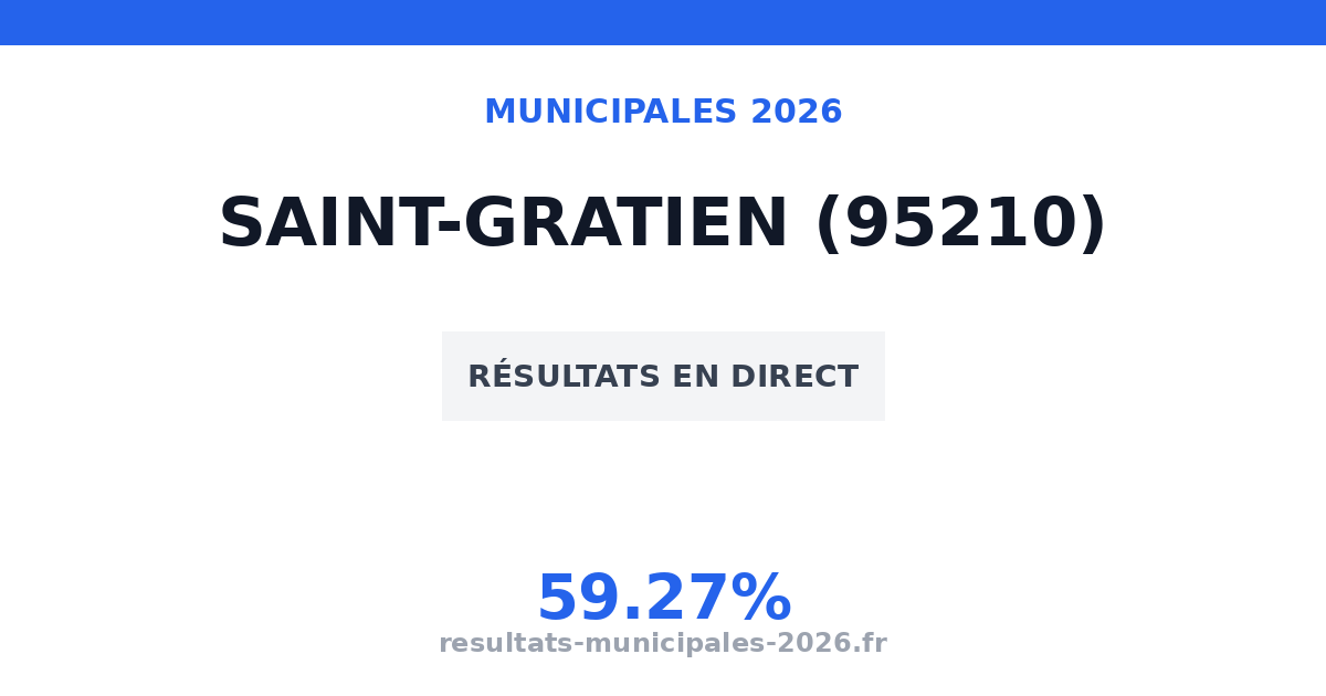 Municipales Saint-Gratien 2026 : résultats, candidats et listes (95210)