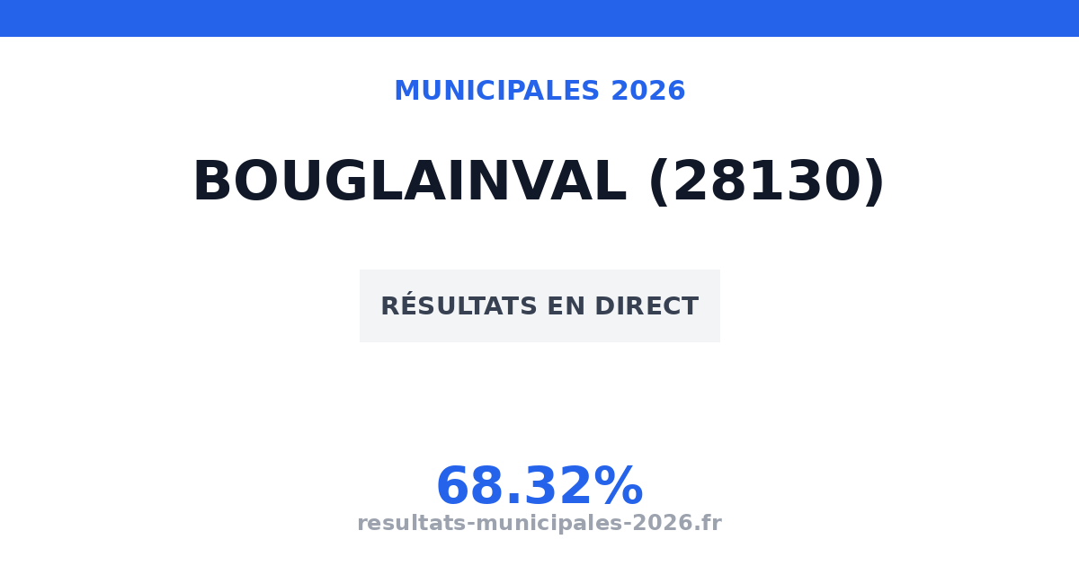 Municipales Saint-Piat 2026 : résultats, candidats et listes (28130)