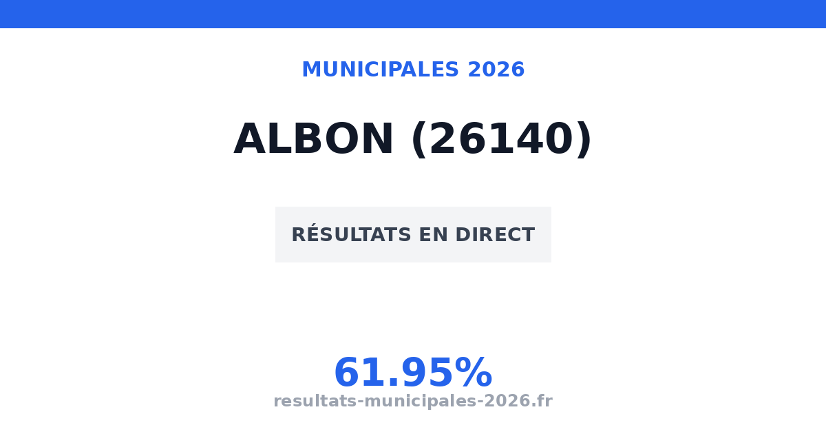 Municipales Saint-Rambert-d'Albon 2026 : résultats, candidats et listes ...