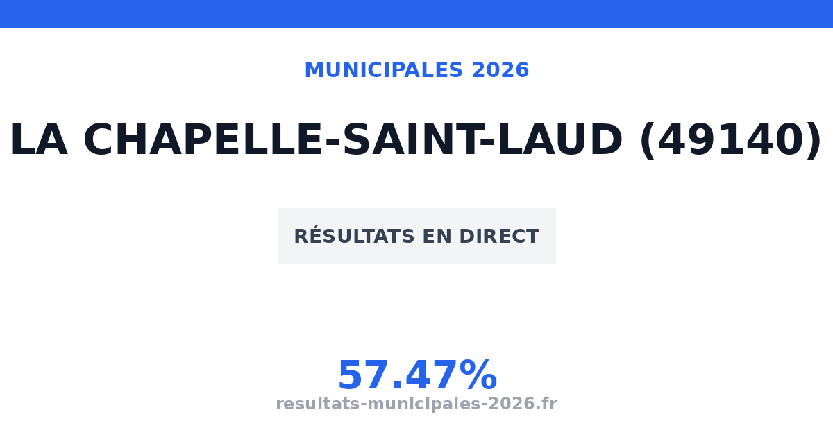 Municipales Seiches-sur-le-Loir 2026 : résultats, candidats et listes ...
