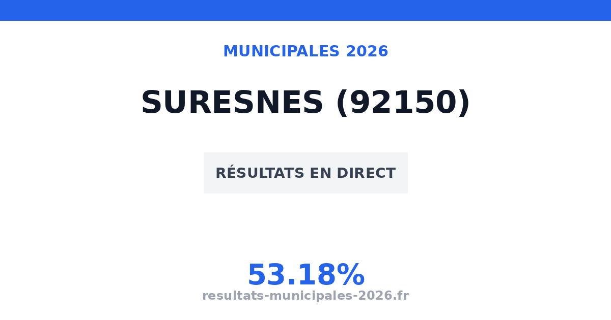 Municipales Suresnes 2026 : résultats, candidats et listes (92150)