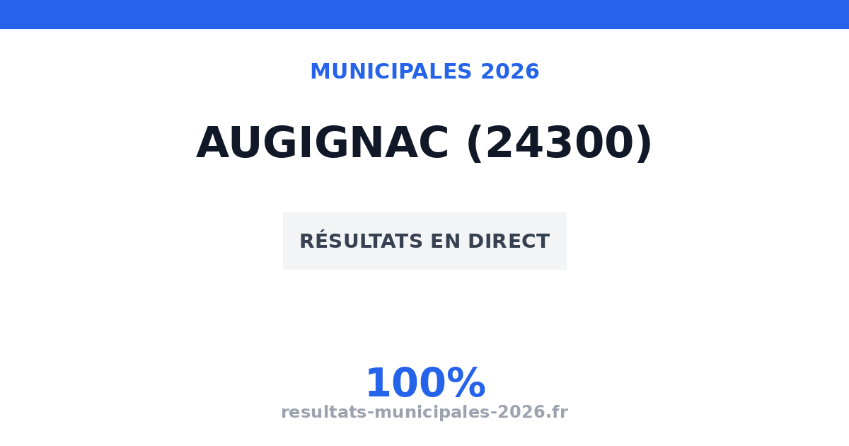 Municipales Teyjat 2026 : résultats, candidats et listes (24300)