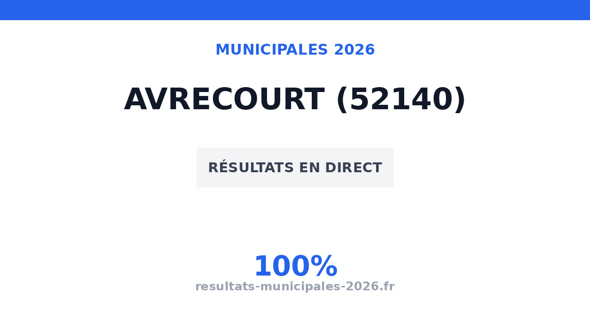 Municipales Val-de-Meuse 2026 : résultats, candidats et listes (52140)