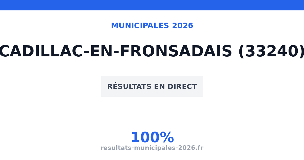 Résultats second tour municipales Val de Virvée 2026 (33240)