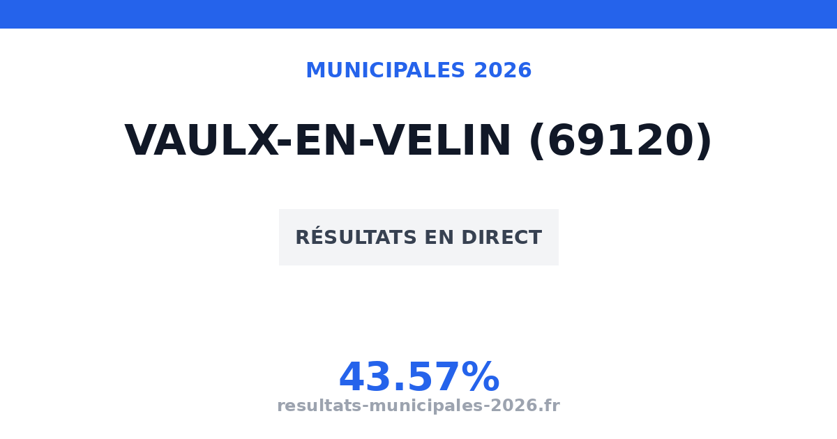 Résultats second tour municipales Vaulx-en-Velin 2026 (69120)