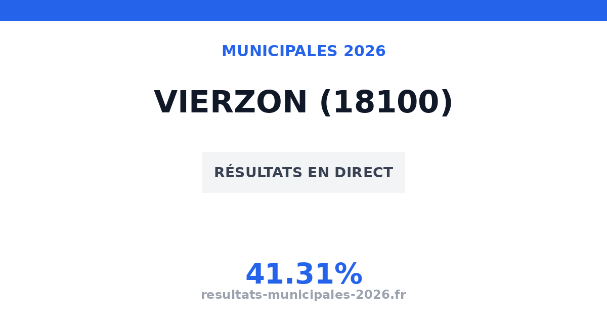 Résultats second tour municipales Vierzon 2026 (18100)