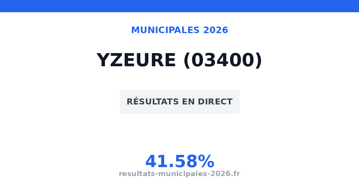 Résultats second tour municipales Yzeure 2026 (03400)